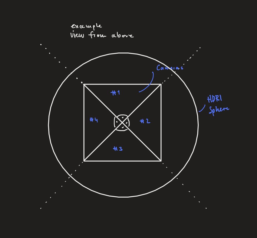How to load an HDRI Panorama as a Cubemap in OpenGl