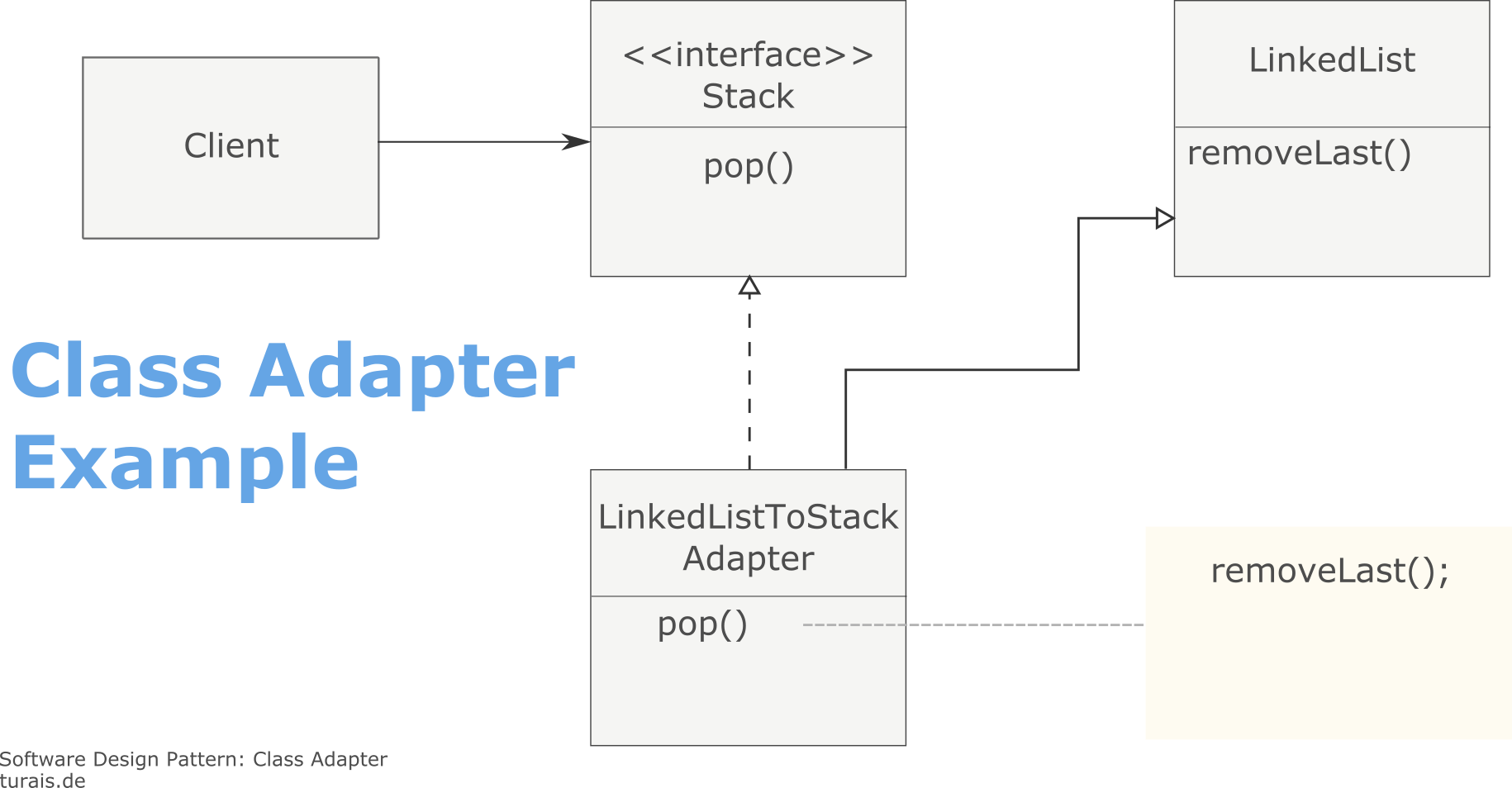 Software Design Patterns: Adapter